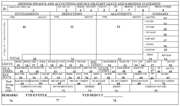 Tips for New Military Spouses & Families - Milspouse Money Mission