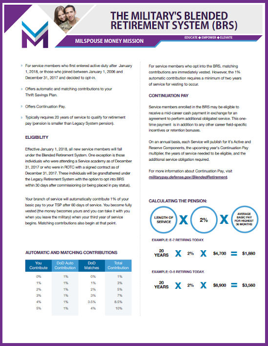 MilLife Milestones: Retirement - MilSpouse Money Mission