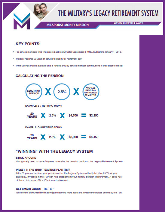 MilLife Milestones: Retirement - MilSpouse Money Mission